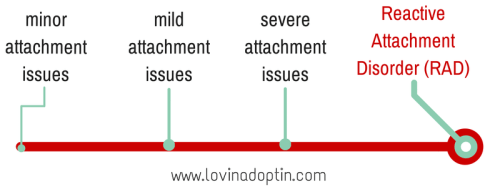 attachment in adoption – the first things we need to know – lovin ...